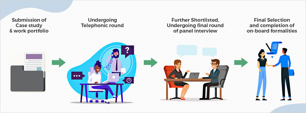 Web Design & Development Career - Skynet Technologies